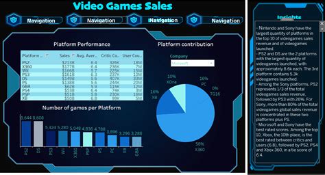 GitHub SidraBushra Tableau Dashboard