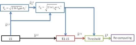 block diagram of the 0 ls approximation algorithm download scientific