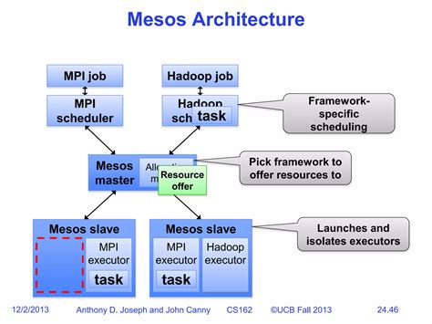Lec24 Cloud Computingppt