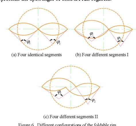 Figure 1 From Configuration Design And Analysis Of A Multimodal Wheel