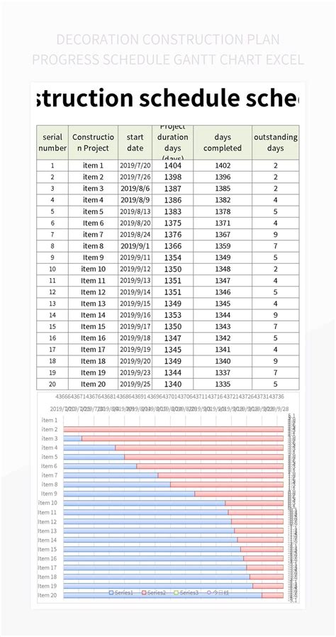 Decoration Construction Plan Progress Schedule Gantt Chart Excel Excel