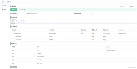 springboot整合knife4j csdn博客