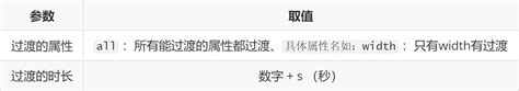 刚学完 Html 和 Css，自己应该怎么练习？ 知乎