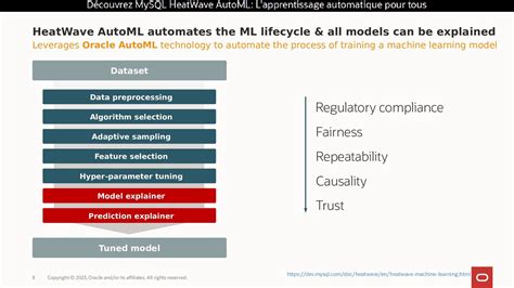 Mysql Heatwave Automl Short Overview Speaker Deck
