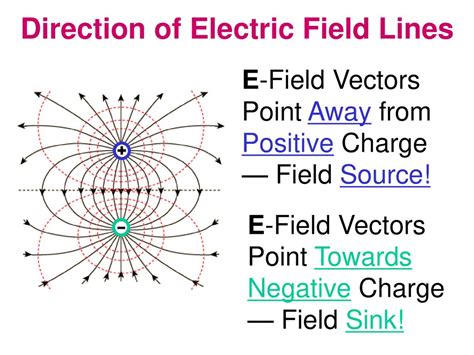 Physics 2113 Lecture 06 Mon 08 Sep Ppt Download