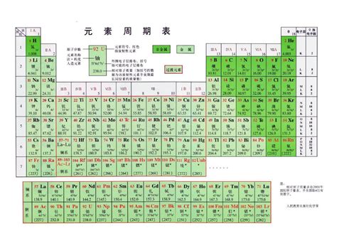 化学元素周期表化学元素周期表口诀 随意优惠券