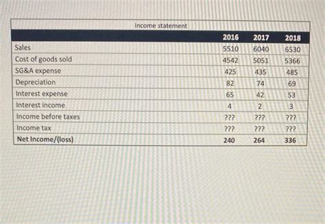 Solved QUESTION Net PPE In QUESTION Net PPE In Chegg Com