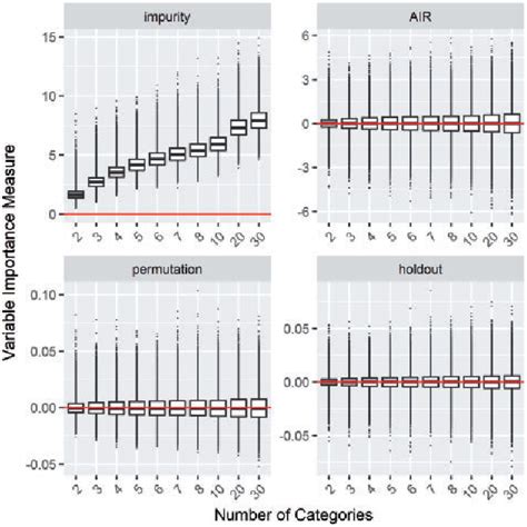 Figure 2 From The Revival Of The Gini Importance Semantic Scholar
