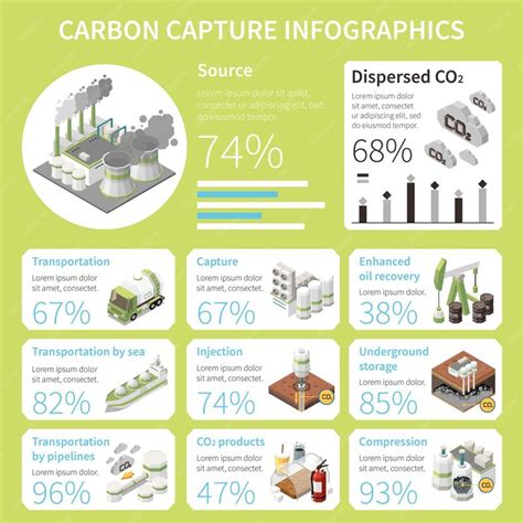 Free Vector Carbon Capture Storage Sequestration Technology Infographics With Isolated Factory