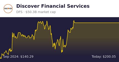 discover financial services dfs finance information