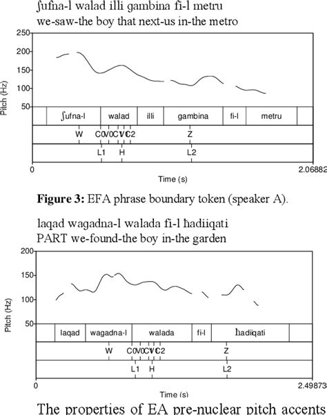 Pdf Variation In Phonetic Realisation Or In Phonological Categories Intonational Pitch Pdf Variation In Phonetic Realisation Or In Phonological Categories Intonational Pitch