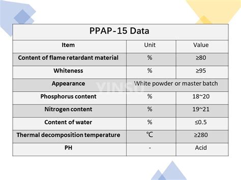 Breaking New Ground Piperazine Pyrophosphate Intumescent Flame Retardant For Pp Ppap 15 In Fire