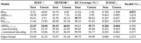Adaptive And Personalized Exercise Generation For Online Language