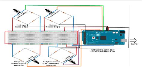 figure 4 from iot based classification of transformer faults using
