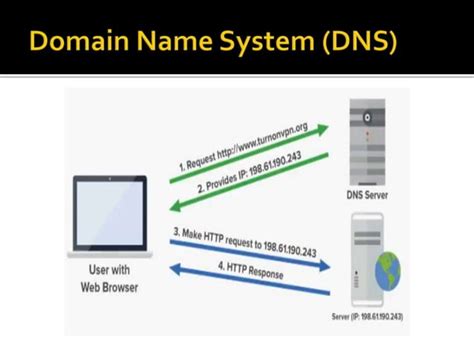 Dhcp Dns P1 Dhcp And Wireless Communication Methods Unicastingpptx