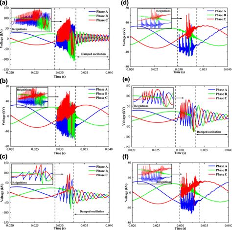 Voltage Waveforms A Shunt Reactor SR Side Voltage Without Download Scientific Diagram