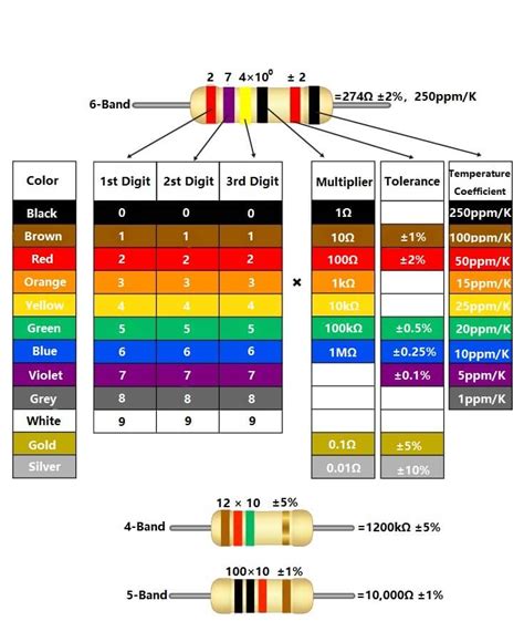 carbon resistor color code my xxx hot girl