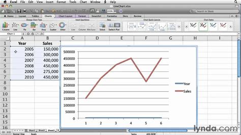 How To Create A Line Chart In Microsoft Excel Microsoft Office WonderHowTo