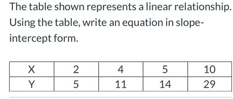 Solved The Table Shown Represents A Linear Relationship Using The Table Write An Equation In