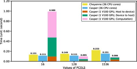 Figure 1 From Importance Of Ice Nucleation And Precipitation On Climate With The
