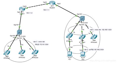 cisco pt ip电话7960 lab 思科模拟器电话的配置 csdn博客