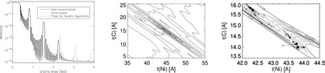 Figure 1 From Modeling Multilayer X Ray Reflectivity Using Genetic Algorithms Semantic Scholar