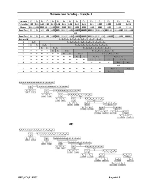 Itc Quiz 1 Possible Answer Pdf Mathematical Problem Solving