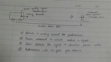 Connecting BLE Beacons With Sensors By Arduino General Guidance Arduino Forum