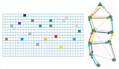 multiplexage du trafic et saut de fréquence dans le 802 15 4e tsch