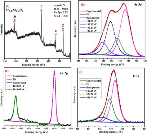 Xps Spectra A Survey Scan Of B Sr 3d C Zn 2p And D O 1s Of