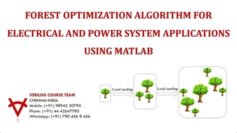 Forest Optimization Algorithm For Electrical And Power System Applications Using Matlab Youtube