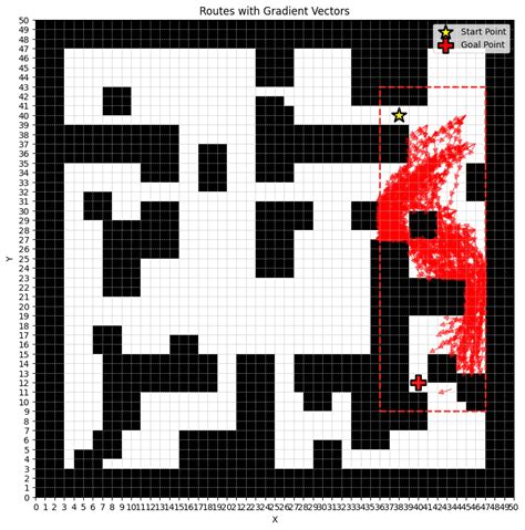 path finding the balanced direction at every step from a sub routes