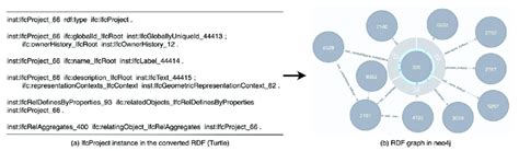 the pattern in ifc to graph conversion download scientific diagram