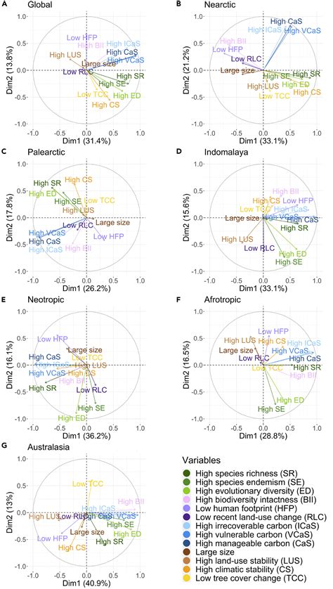 Utilizing Multi Objective Decision Support Tools For Protected Area Selection One Earth