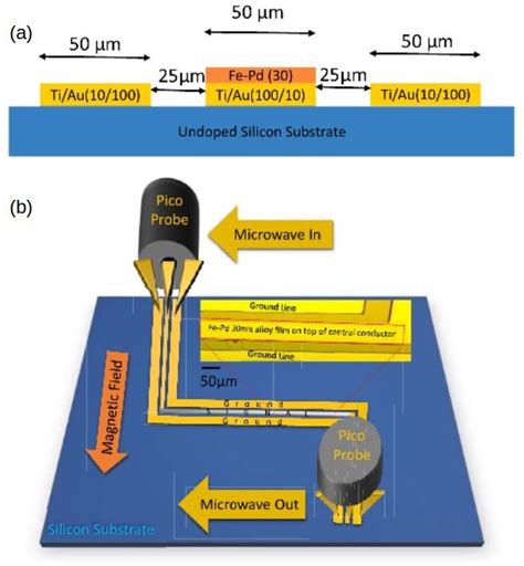 A Sketch Of The Cross Section Of The Fabricated Microchip With A