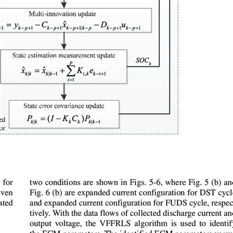 Pdf A Novel Open Circuit Voltage Based State Of Charge Estimation For Lithium Ion Battery By