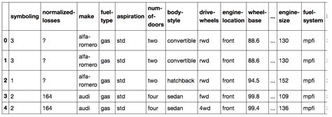 Data Analysis With Python Coursera Quiz Answers Teamscloud