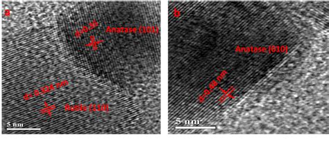 Figure 3 From Synthesis Of Self Gravity Settling Faceted Anatase Tio2 With Dominant {010} Facets