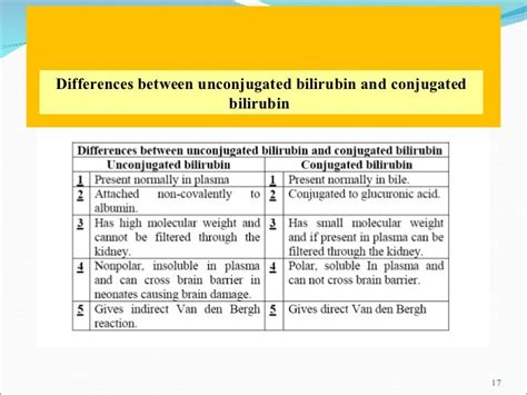 Bilirubin Estimation