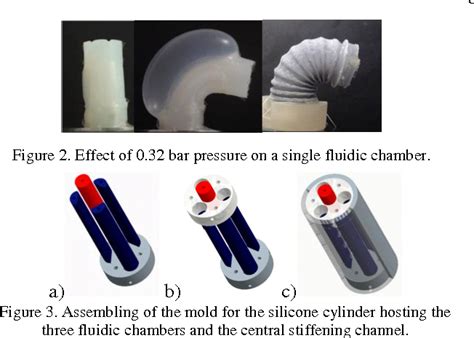 figure 3 from a modular soft manipulator with variable stiffness