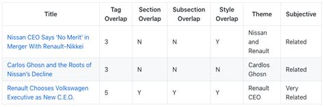 the best document similarity algorithm in 2020 a beginner s guide towards data science