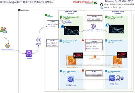 Aws Cloud Devops Cloudengineer