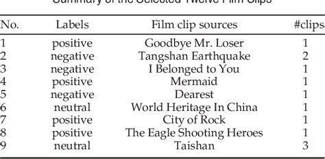 Table 1 From Identifying Cortical Brain Directed Connectivity Networks From High Density Eeg For