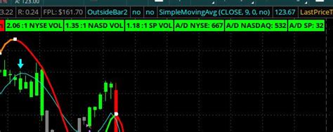 Market Internals Labels For Thinkorswim Usethinkscript Community