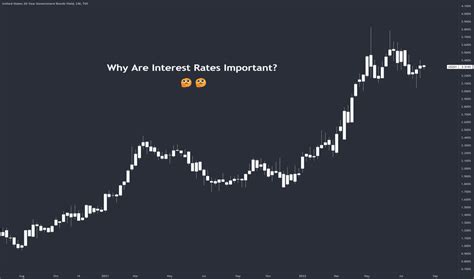 Editors Picks Ideas For Trading And Investing TradingView