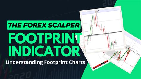 Footprint Indicator Understanding Footprint Charts Theforexscalpers