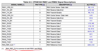 AM6442 CPSW 3G RMII REF CLK Connection For 2 RMII Processors Forum Processors TI E2E