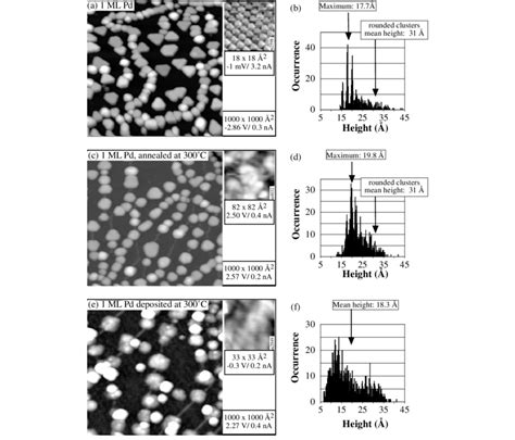 Room Temperature STM Images A C E And Cluster Height Distributions Download Scientific