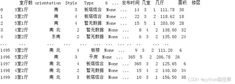 【python案例】基于python 爬虫的房地产数据可视化分析设计与实现基于python的房价数据分析与可视化的论文 Csdn博客