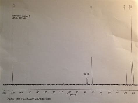 Solved From The Spectral Data NMR IR MS You Were Chegg Com